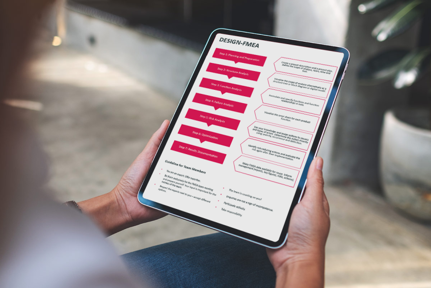 FMEA moderation cards - PeakAvenue