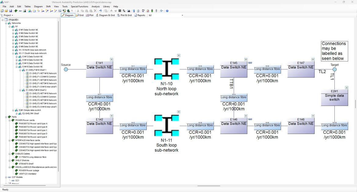 Network Reliability Analysis Software - PeakAvenue