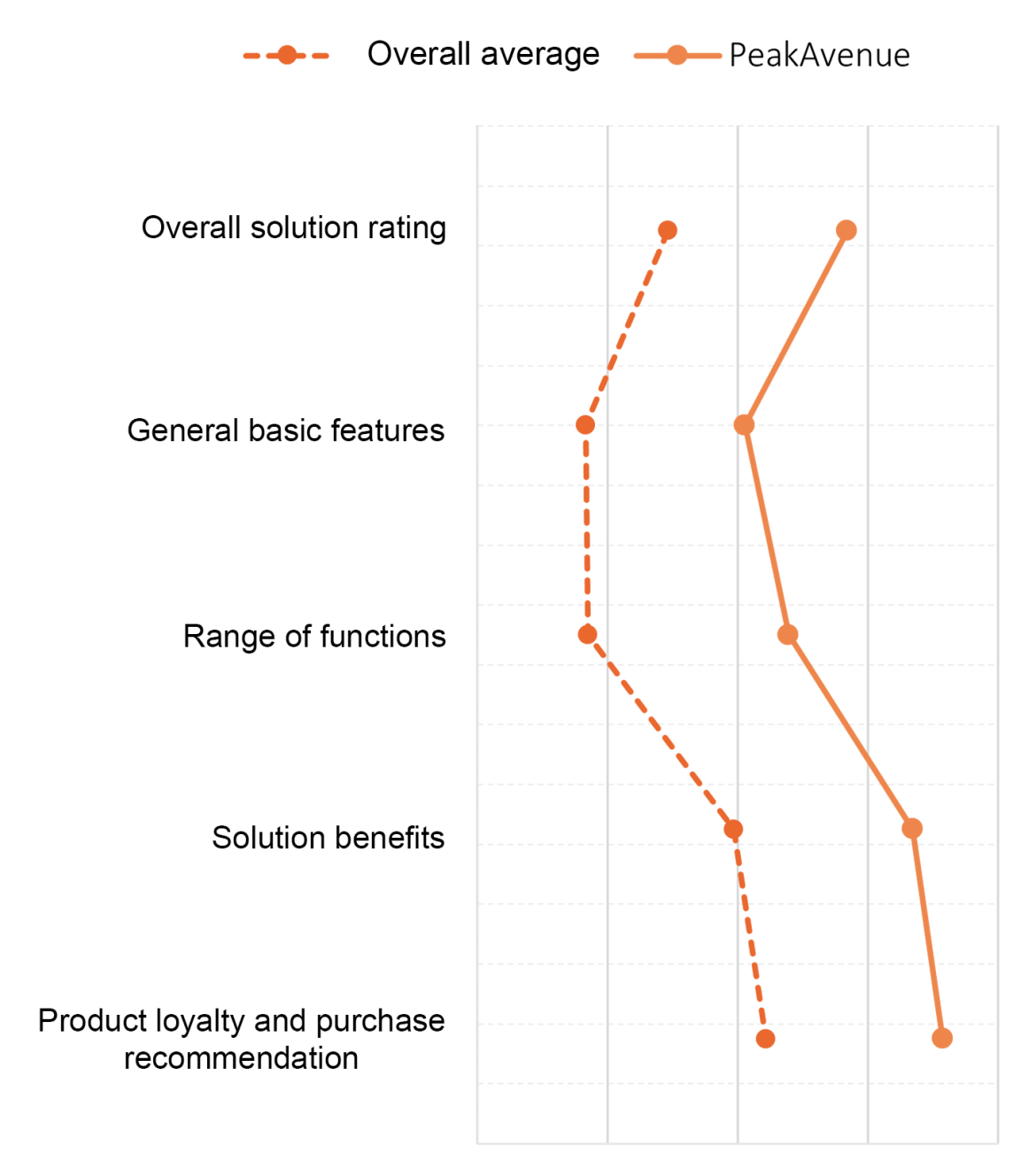PUR Champion 2025 - PeakAvenue
