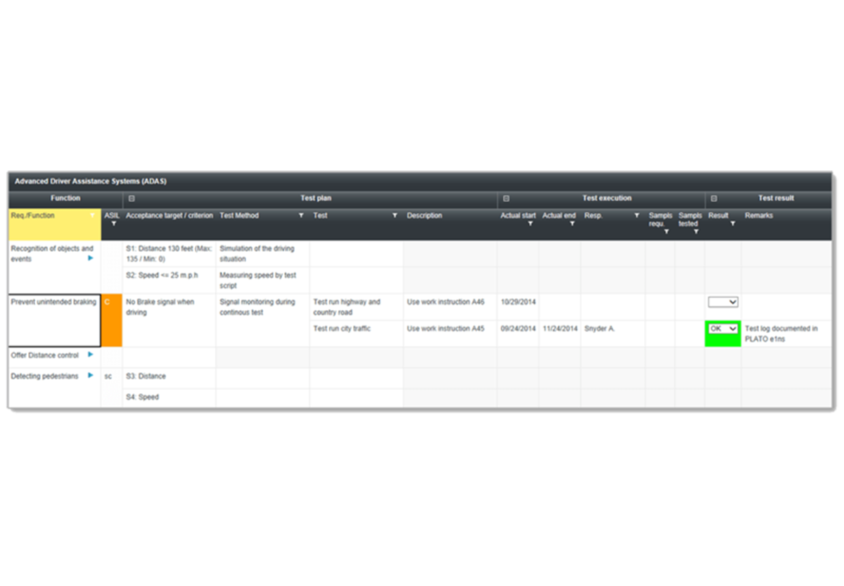 Requirements Management - PeakAvenue